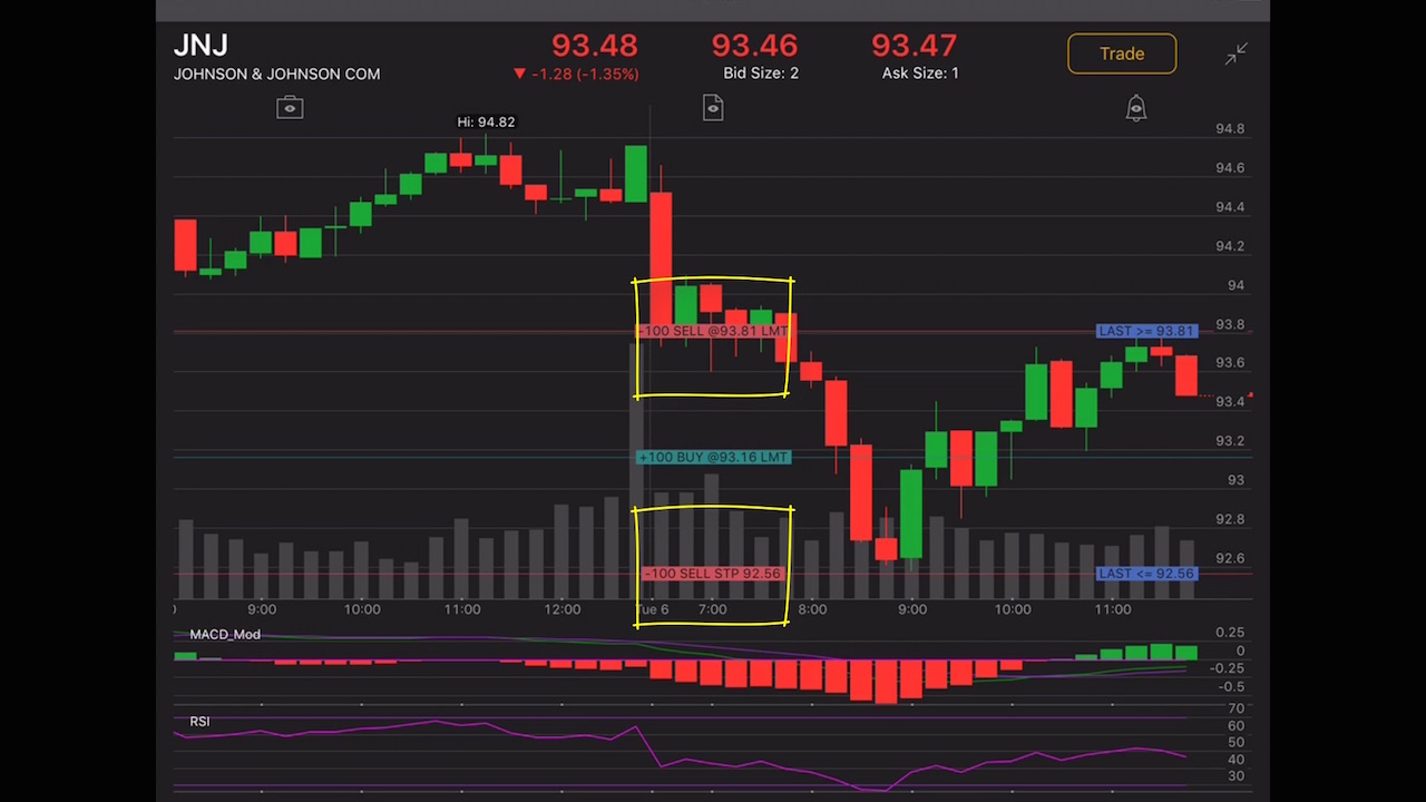 Thinkorswim Mobile Charts Hahn Tech LLC