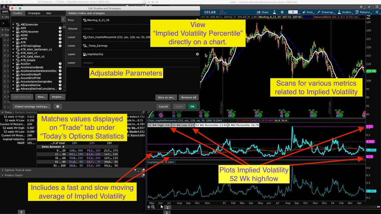 Thinkorswim Implied Volatility Percentile - Hahn-Tech, LLC Thinkorswim Implied Volatility Percentile - Hahn-Tech, LLC