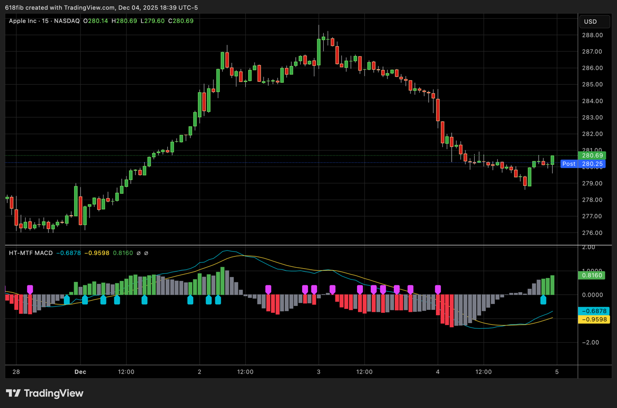 TradingView Multi Time Frame MACD - Hahn-Tech, LLC